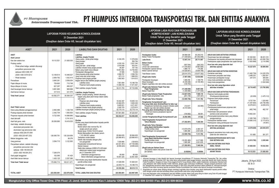 Laporan Keuangan Humpuss Intermoda Transportasi Tbk (HITS) Q4 20 - Dataindonesia.id